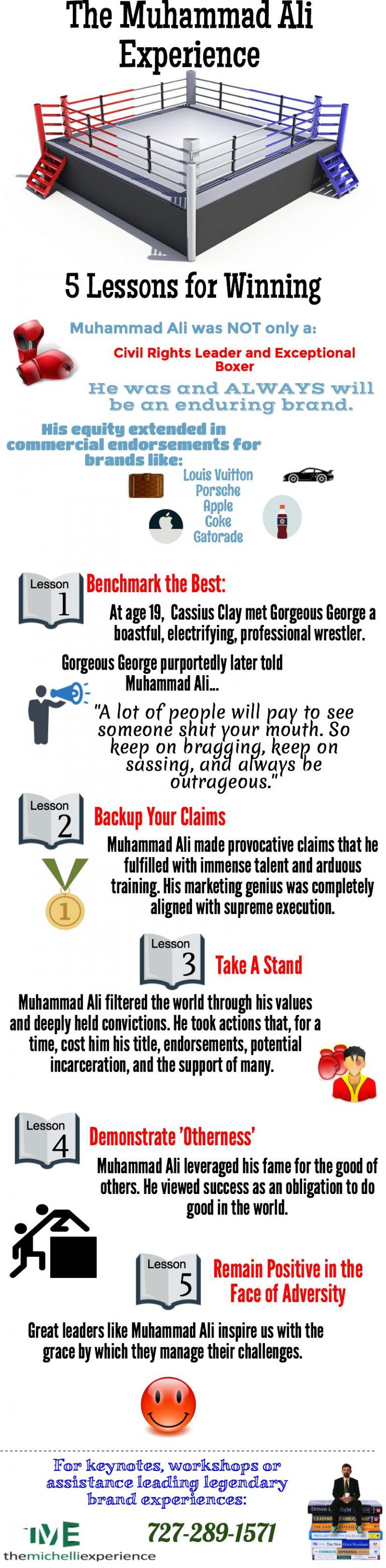 The Muhammad Ali Experience: 5 Lessons for Winning {Infographic ...