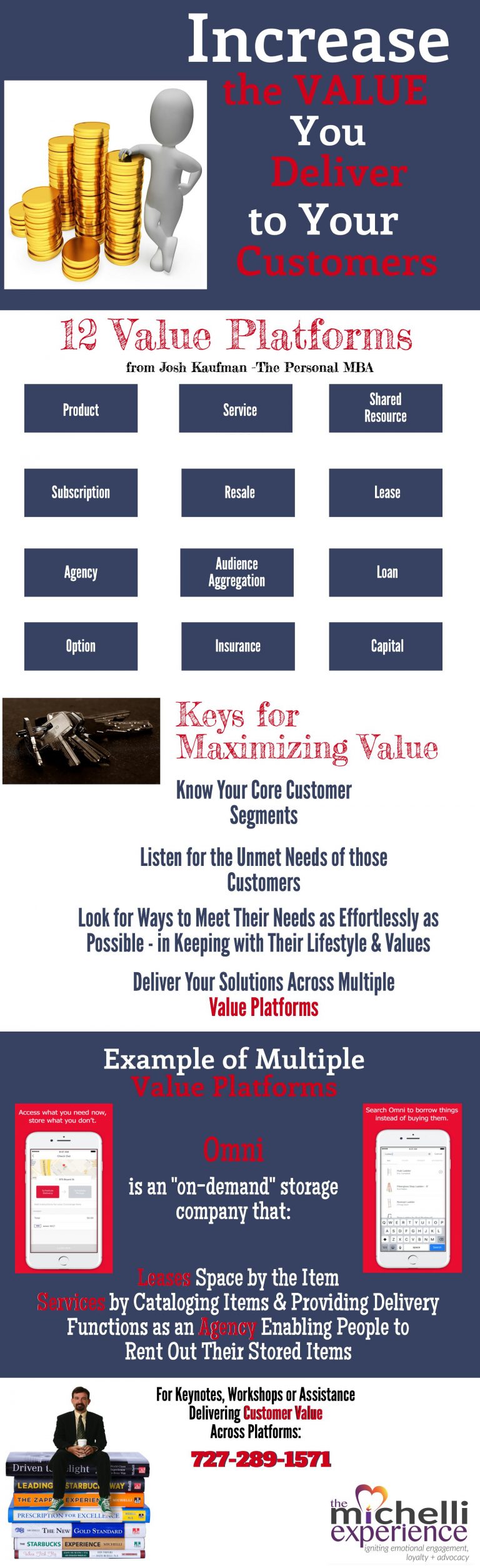 {Infographic} Customer Value - Expanding across the 12 Standard Forms ...