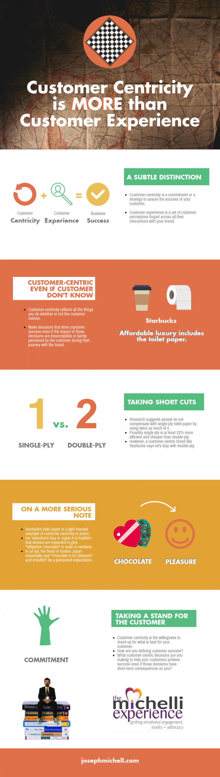 Customer Centricity | Infographic - Joseph Michelli | The Michelli ...