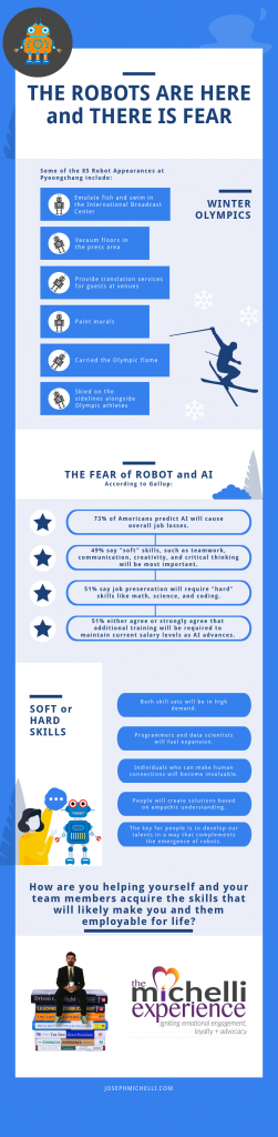The Robots are Here and There is Fear | Infographic - Joseph Michelli ...