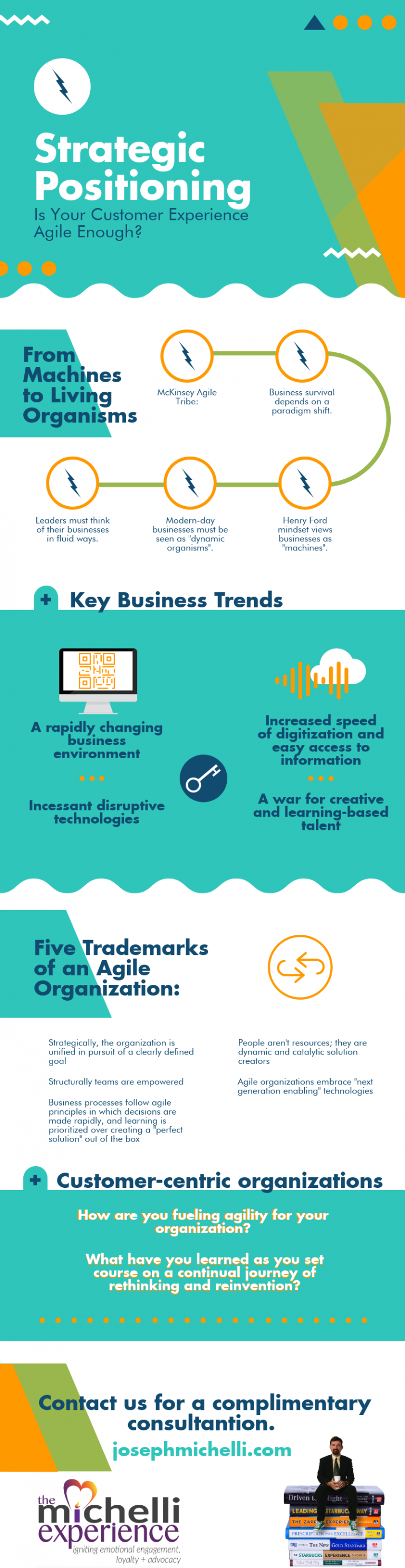 Strategic Positioning Infographic | Is Your Customer Experience Agile ...