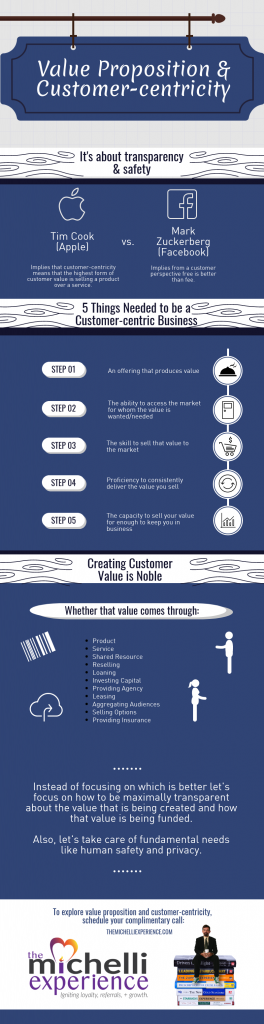 Transparency and Safety Should Be Built Into Your Value Proposition ...
