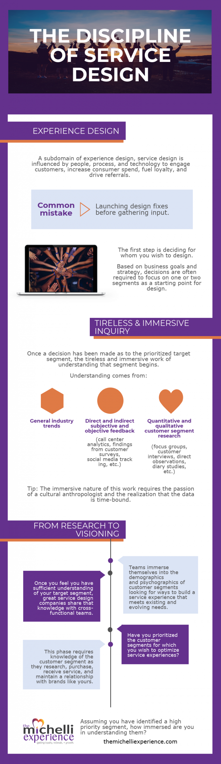 The Discipline of Service Design {Infographic}