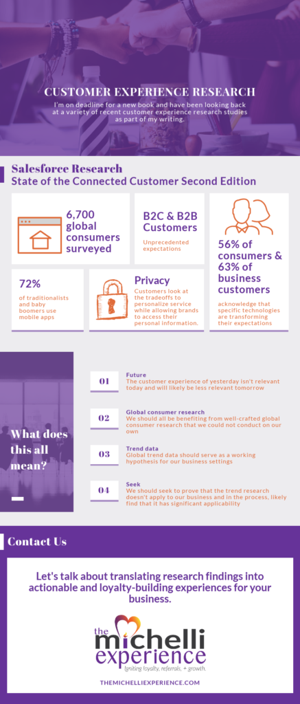Customer Experience Research {Infographic}