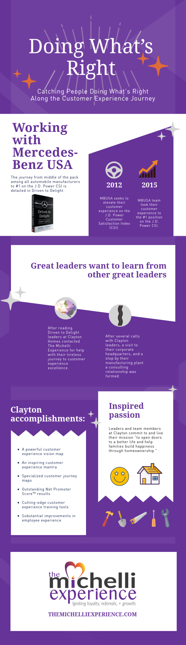 Doing What's Right {Infographic}