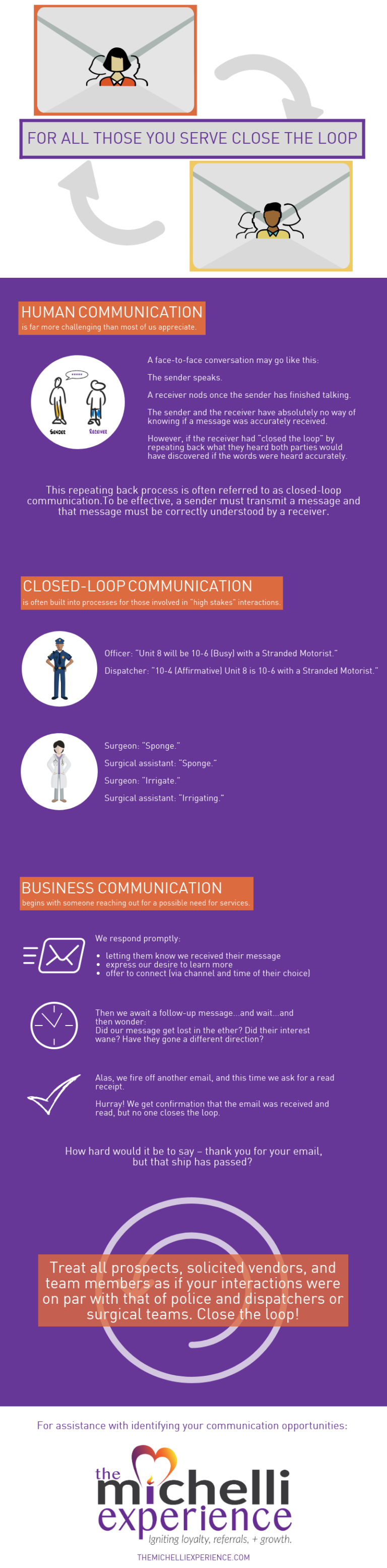 For the Love of Mike (and all the others you serve) – Close the Loop ...