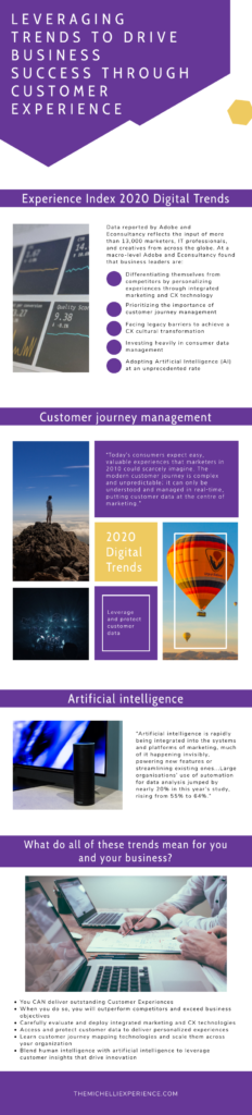 Leveraging Trends to Drive Business Success through Customer Experience ...