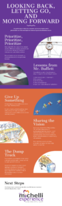 Looking Back, Letting Go, and Moving Forward [Infographic]
