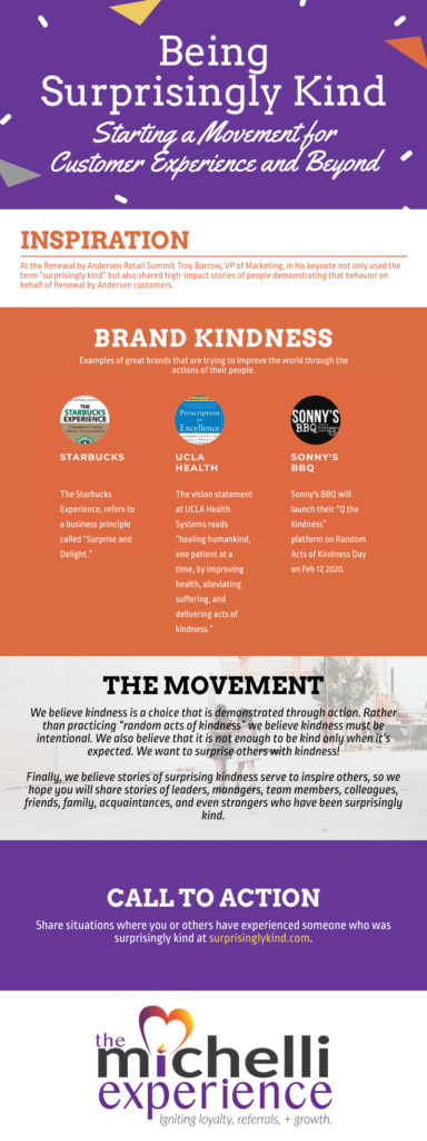 Surprisingly Kind [Infographic] | Starting a Movement for Customer ...