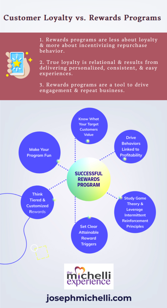 Do Reward Programs Produce Loyalty? - Tips for Creating Incentives That ...