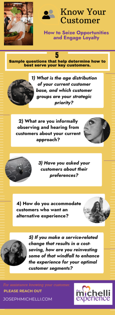 Know Your Customer - How to Seize Opportunities and Engage Loyalty ...