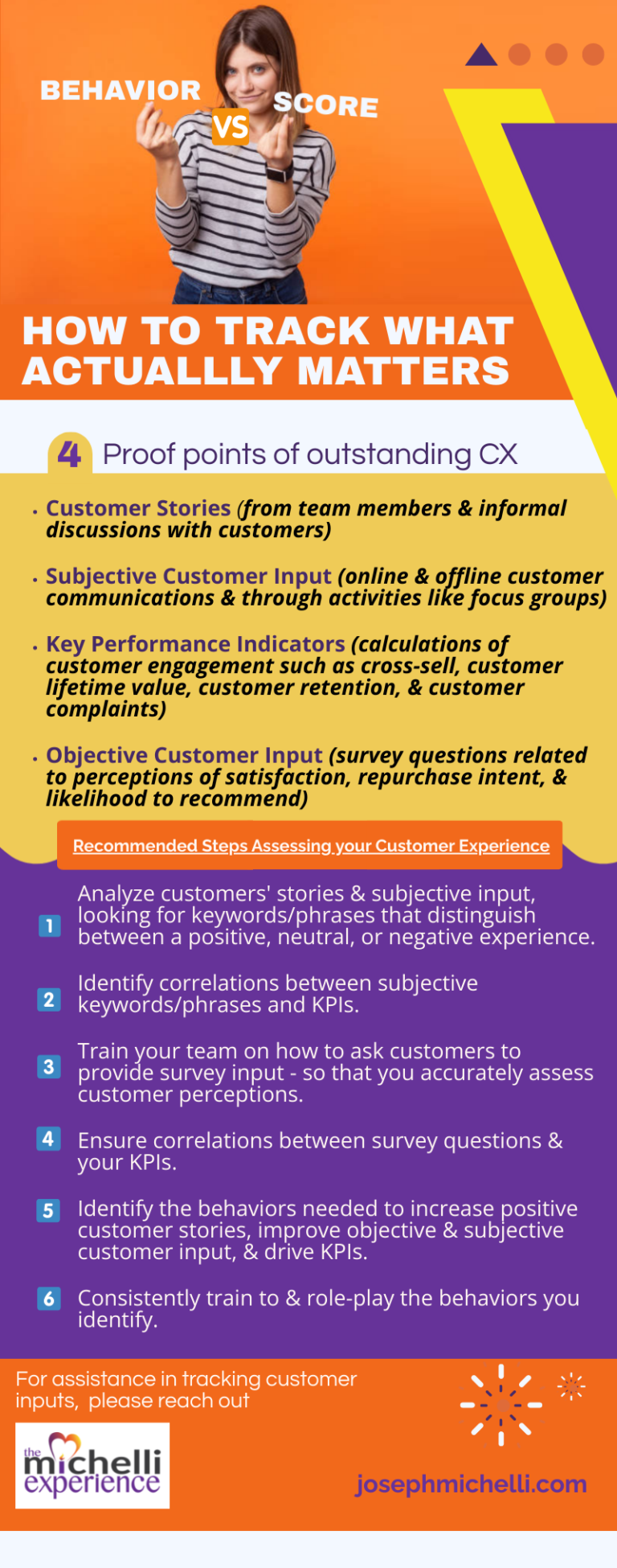 Behavior vs. Score – How to Track What Actually Matters (Infographic ...