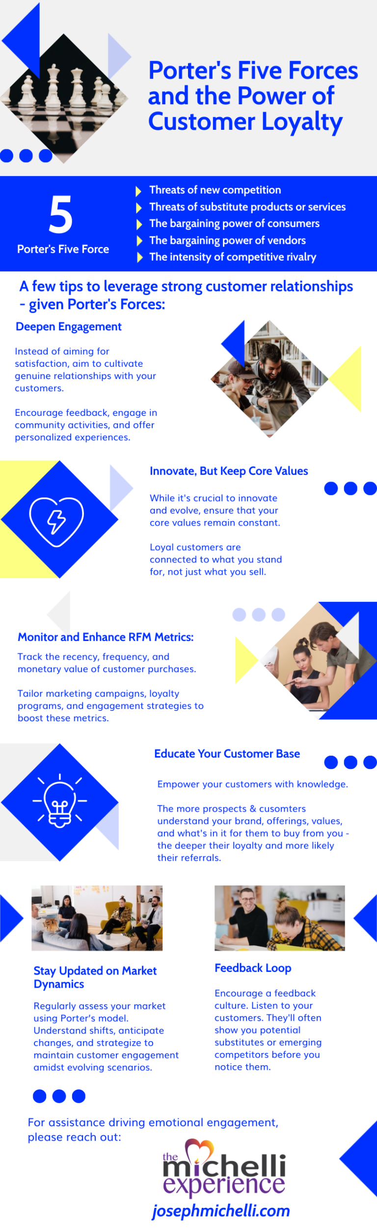 Porter's Five Forces and the Power of Customer Loyalty (Infographic ...