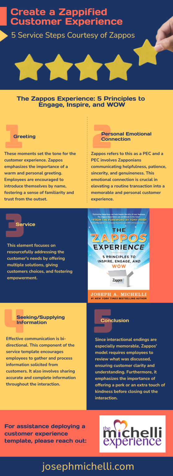 Create a Zappified Customer Experience - 5 Service Steps Courtesy of ...