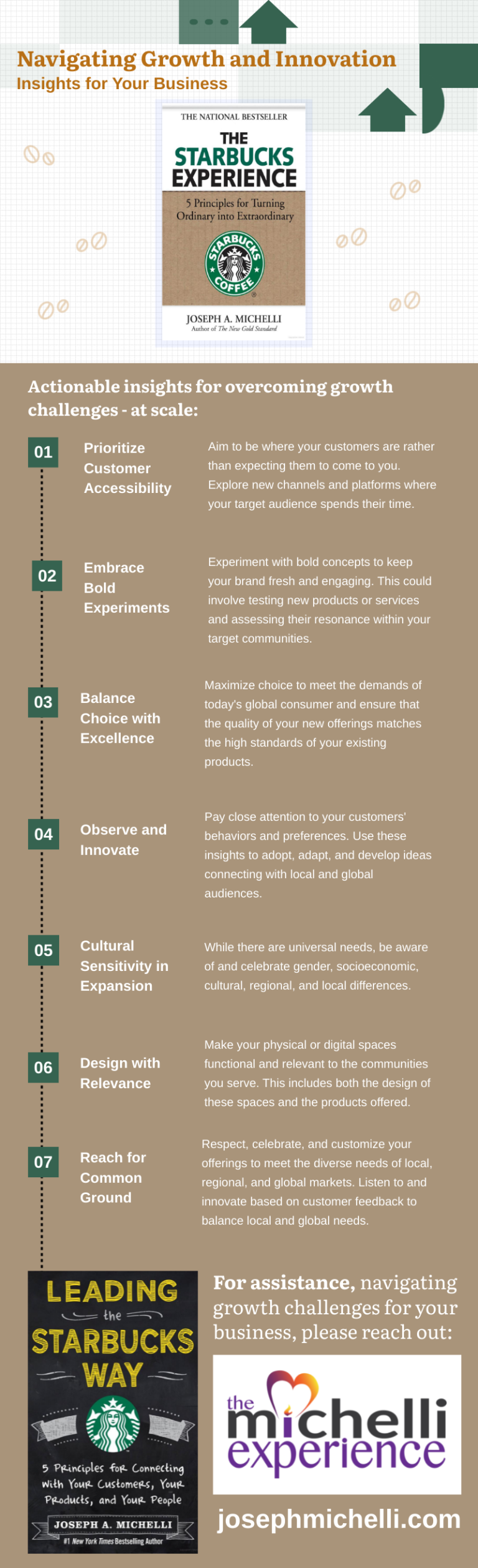 Navigating Growth and Innovation: Insights for Your Business ...