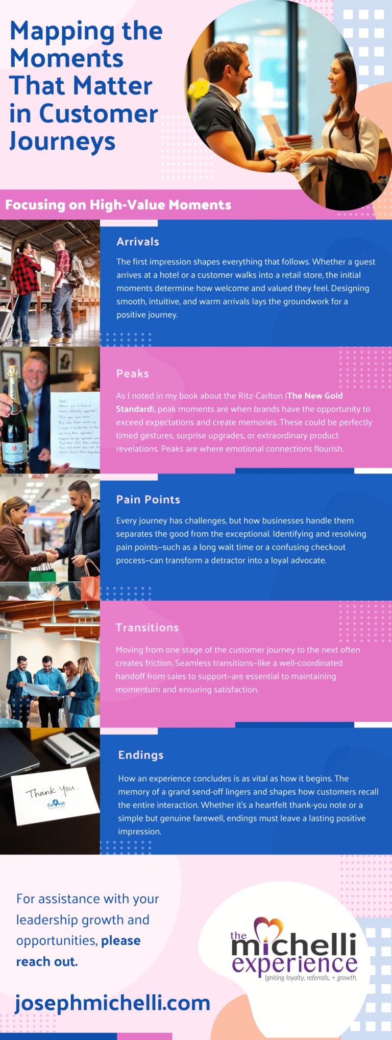 Mapping the Moments That Matter in Customer Journeys (Infographic ...